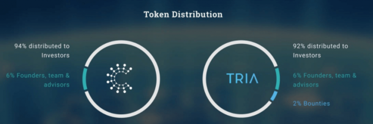 Combicoin: The top 30 crypto coins grouped into one. | Invest it in